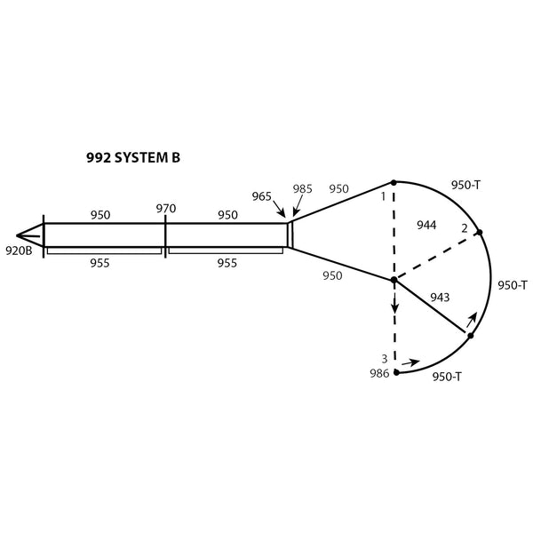 System B Working System (992) – Sydell, Inc